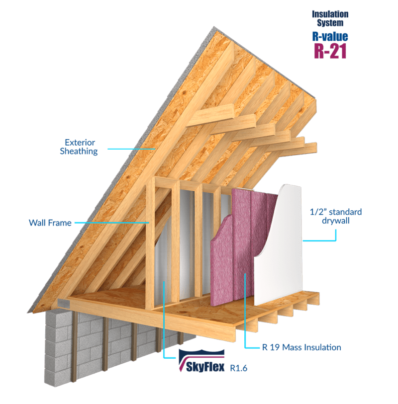 FI-FOIL® Introduces SkyFlex™: A Premium Air Barrier