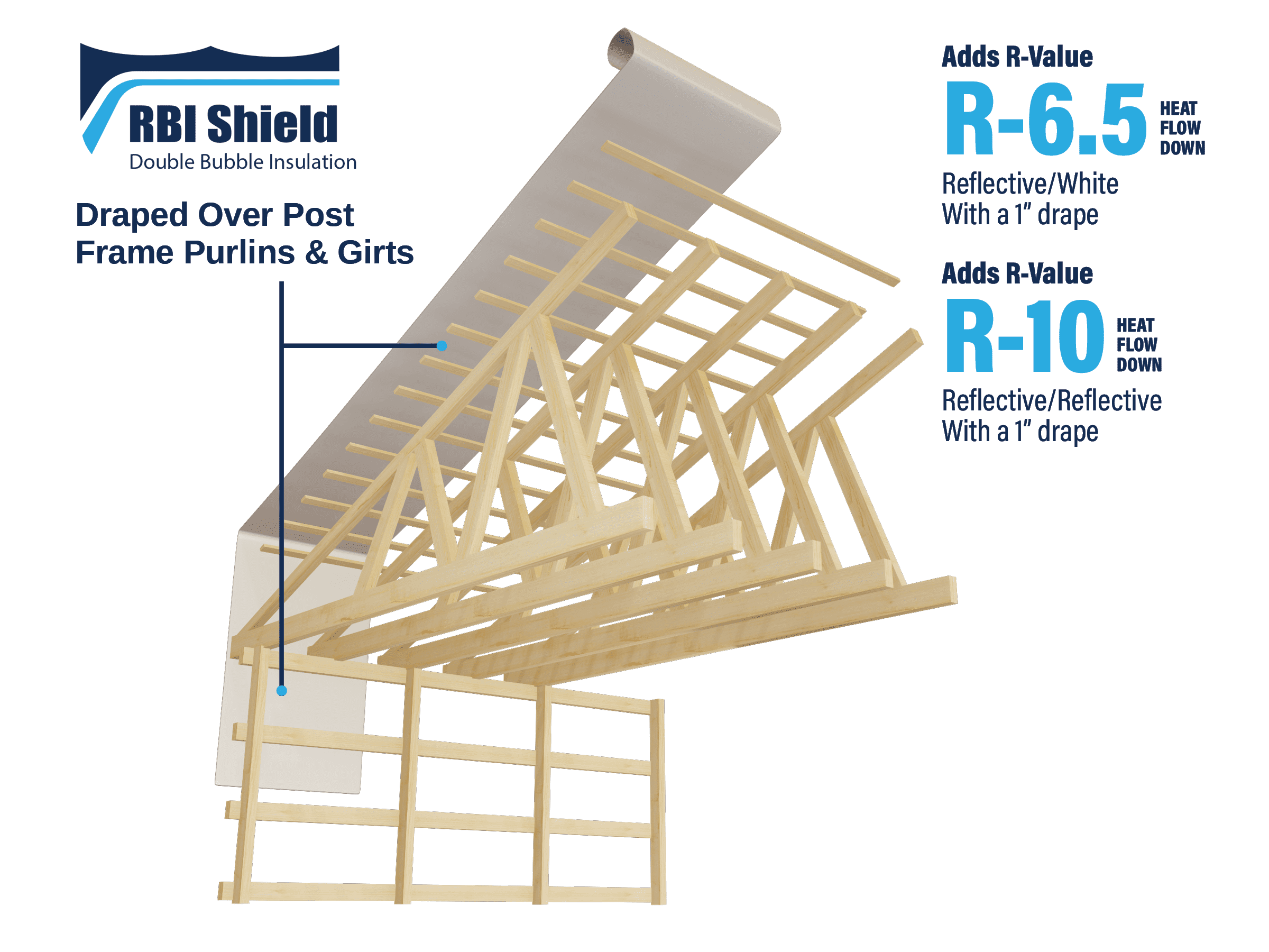 FI-FOIL® Visualizer