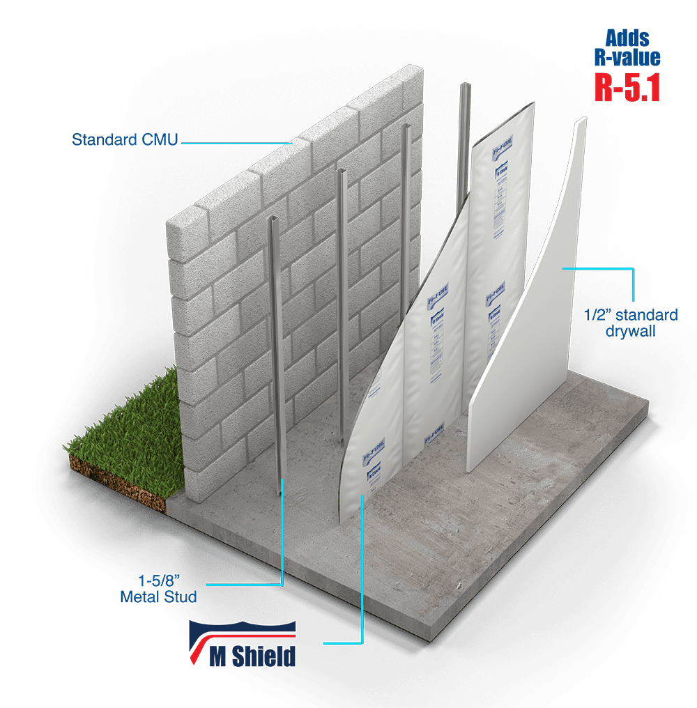 Visualizer | FI-FOIL®