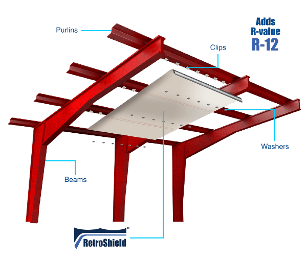 Visualizer | FI-FOIL®