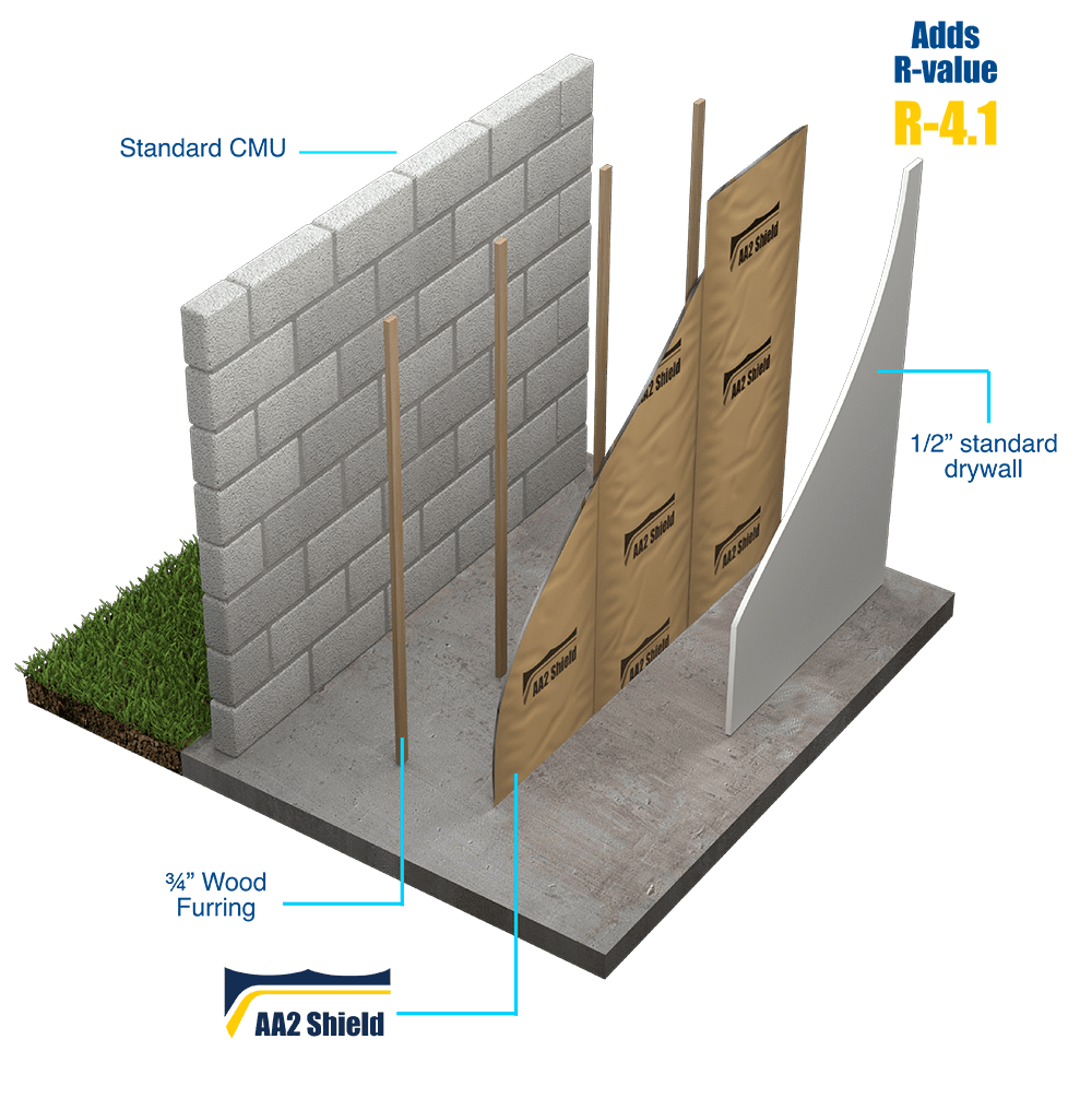 FI-FOIL® Visualizer