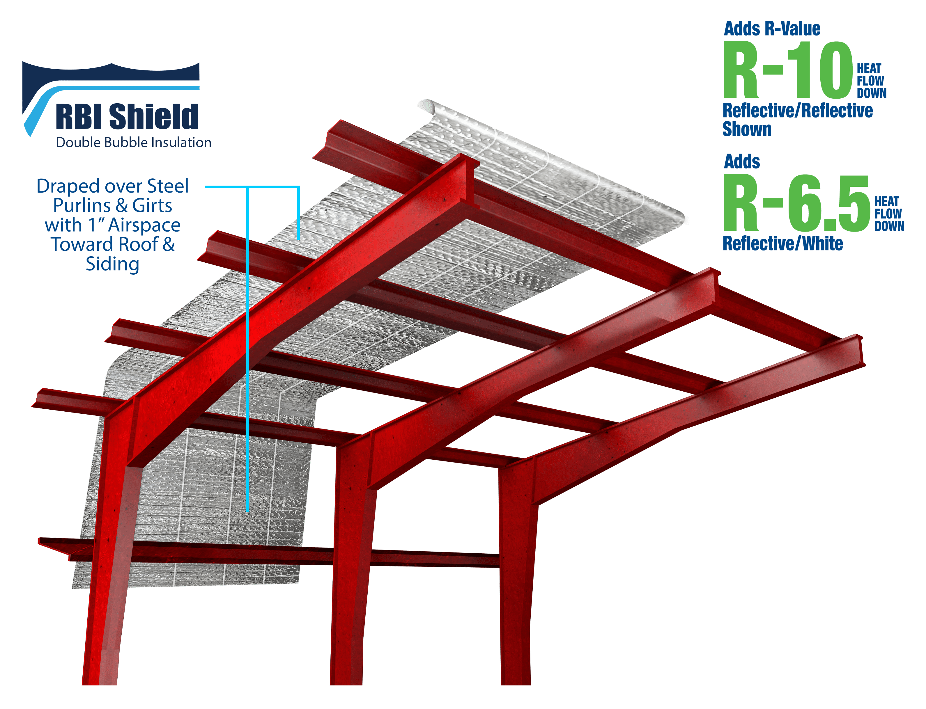 FI-FOIL® Visualizer