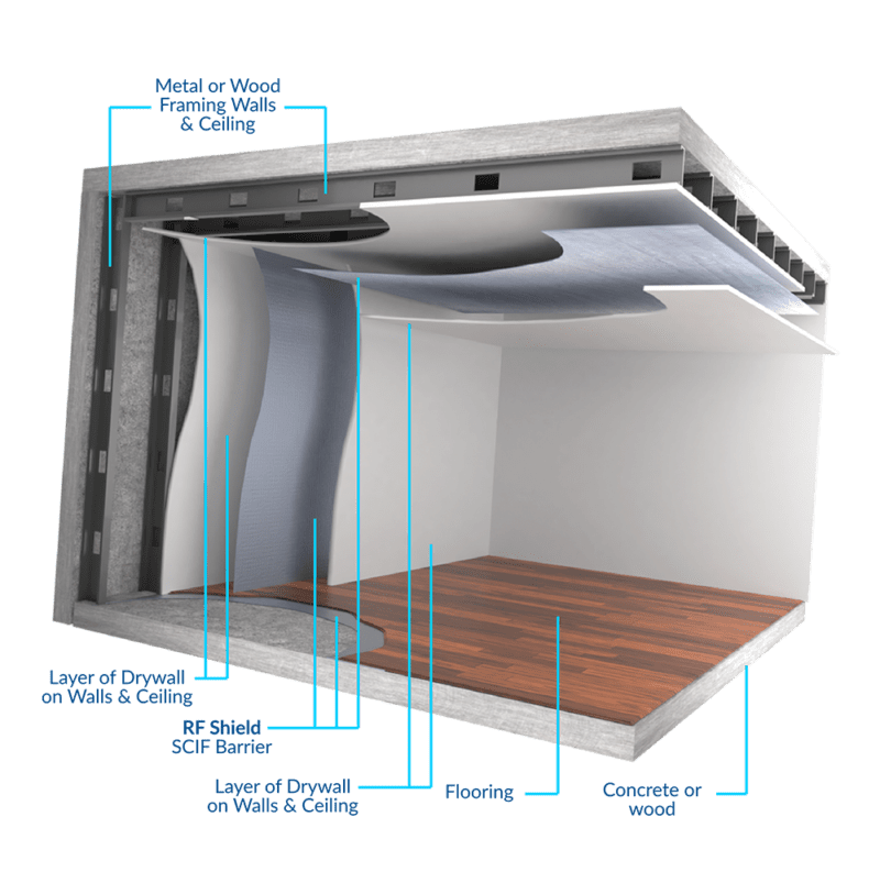 RF Shield™ SCIF Barrier Secures Facilities | FI-FOIL®