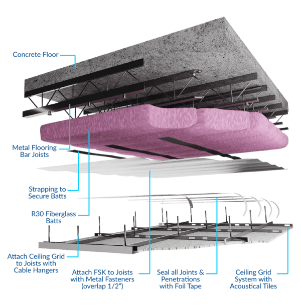 FSK Shield™ Class A Insulation Facing & Vapor Retarder | Fi-Foil Company