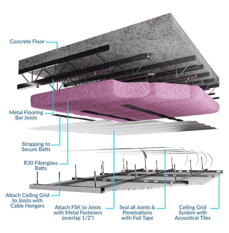 FSK Shield™ Class A Insulation Facing & Vapor Retarder | Fi-Foil Company