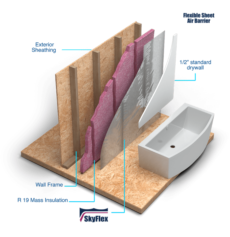 FI-FOIL® Introduces SkyFlex™: A Premium Air Barrier