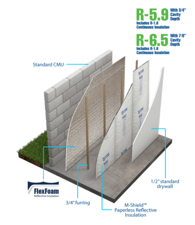 Flex Foam | FI-FOIL® insulation