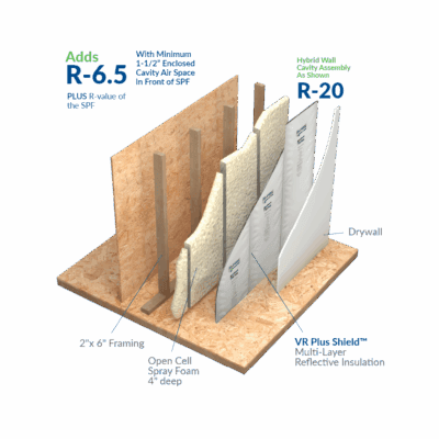 Hybrid Insulation Solution to Maximize Wall R-value | FI-FOIL®