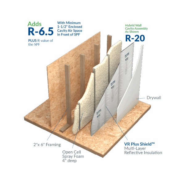 Hybrid Insulation Solution to Maximize Wall R-value | FI-FOIL®
