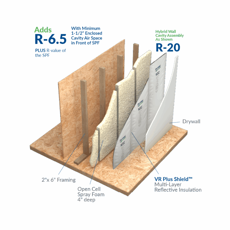 Hybrid Insulation Solution to Maximize Wall R-value | FI-FOIL®