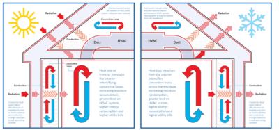 A Guide to Understanding Reflective Insulation | FI-FOIL®